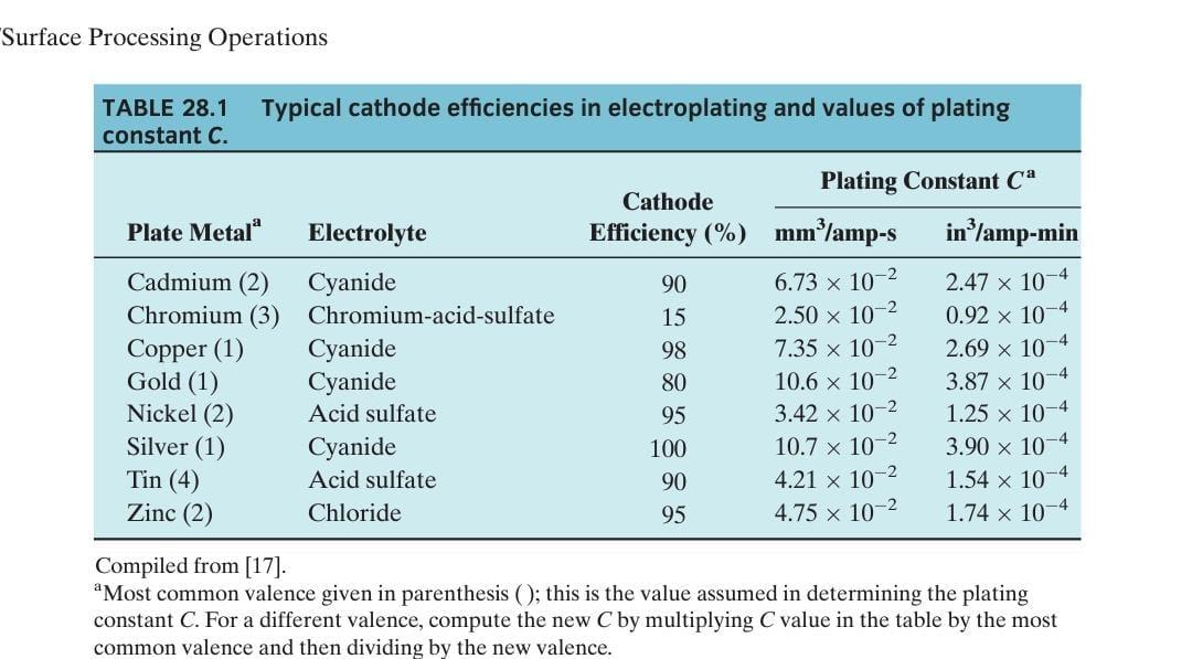 Solved In a plating process, 37 spheres of 2 inches in | Chegg.com