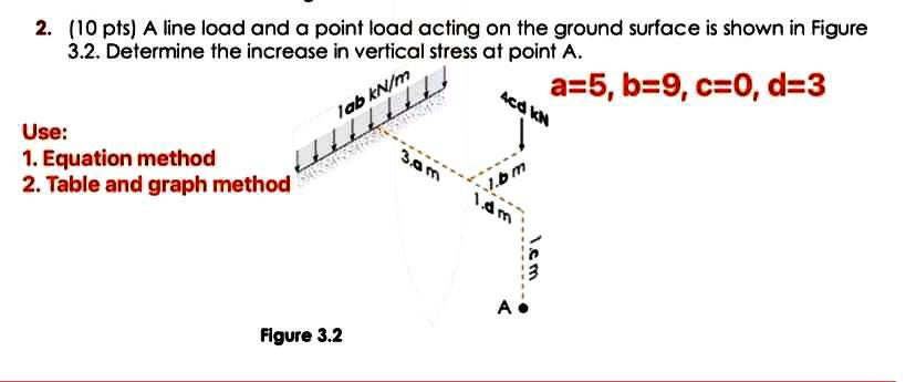 Solved 2. (10 pts) A line load and a point load acting on | Chegg.com