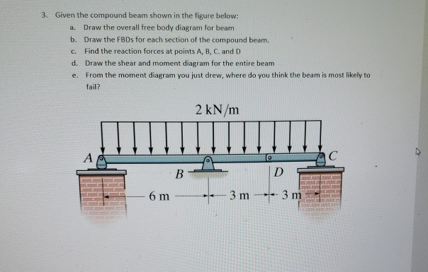 Solved 3. Given the compound beam shown in the figure below: | Chegg.com