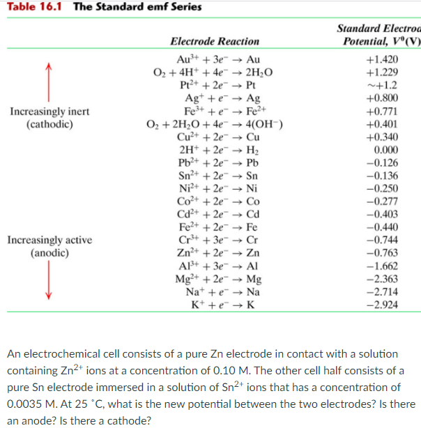 Solved Table 16 1 The Standard Emf Series Increasingly Inert