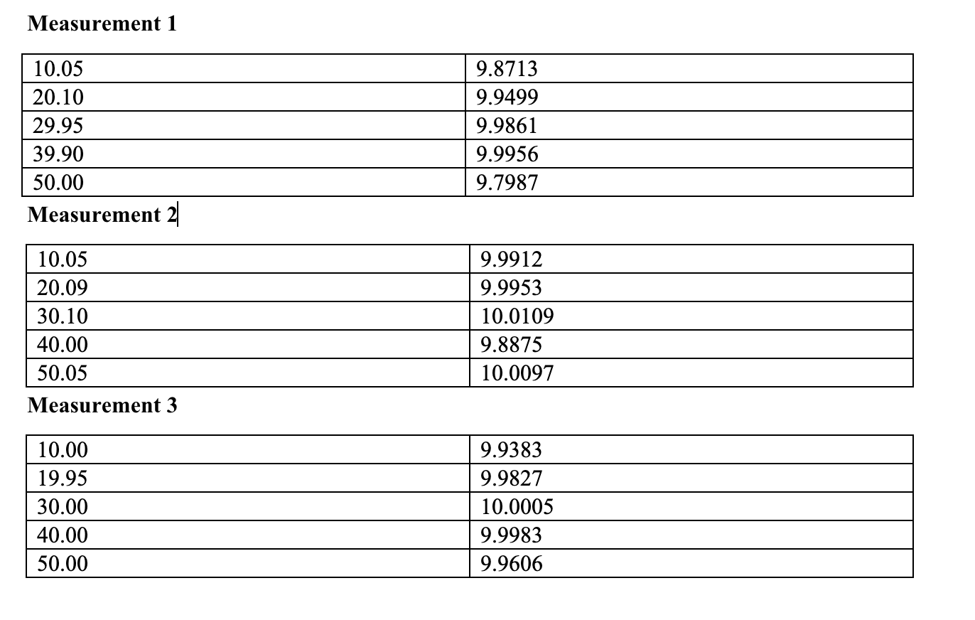 I followed the following procedure to produce the | Chegg.com