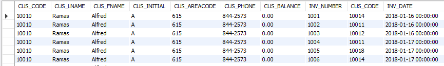 Solved 17. Use a query to show the invoices and invoice | Chegg.com