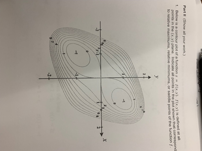 Solved Part II (Show all your work.) 1. Below is a contour | Chegg.com