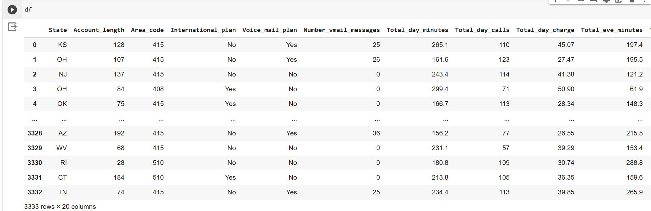df \begin{tabular}{|c|c|c|c|c|c|c|c|c|c|c|} \hline & | Chegg.com