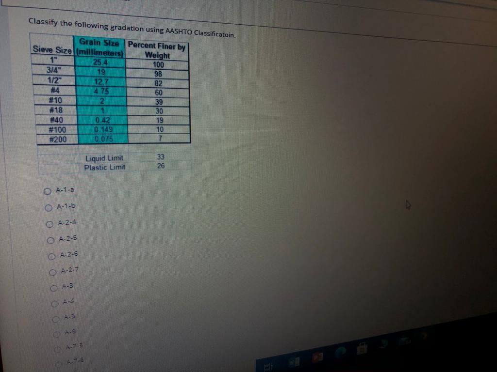 Solved 314" Classify the following gradation using AASHTO | Chegg.com