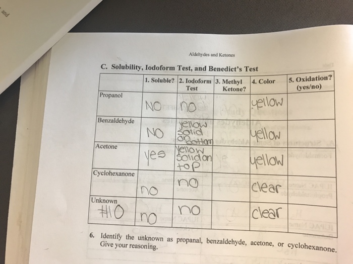 Solved Solubility, Iodoform Test, and Benedict's Test | Chegg.com