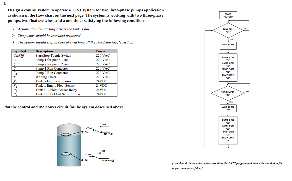 1 1. START "On/off" Design a control system to | Chegg.com