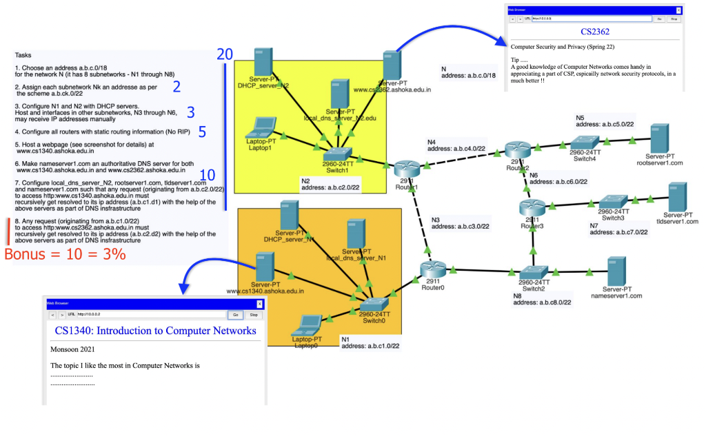 Solved Use CISCO packet tracer to configure Π as per the | Chegg.com