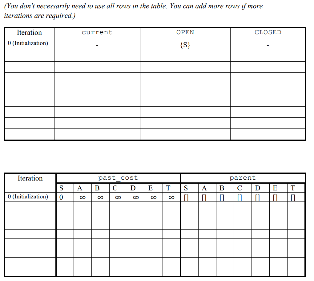 Solved For the given directed graph, with costs indicated in | Chegg.com
