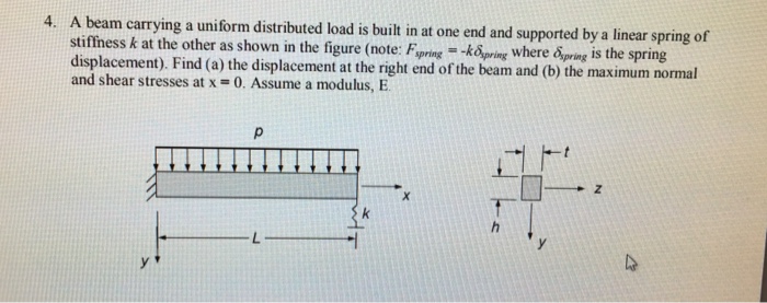 Solved A beam carrying a uniform distributed load is built | Chegg.com