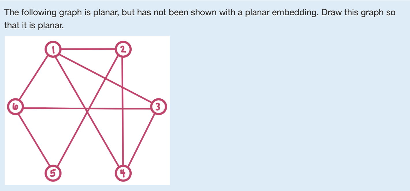 Solved Euler's identity tells us that the planar graph from | Chegg.com