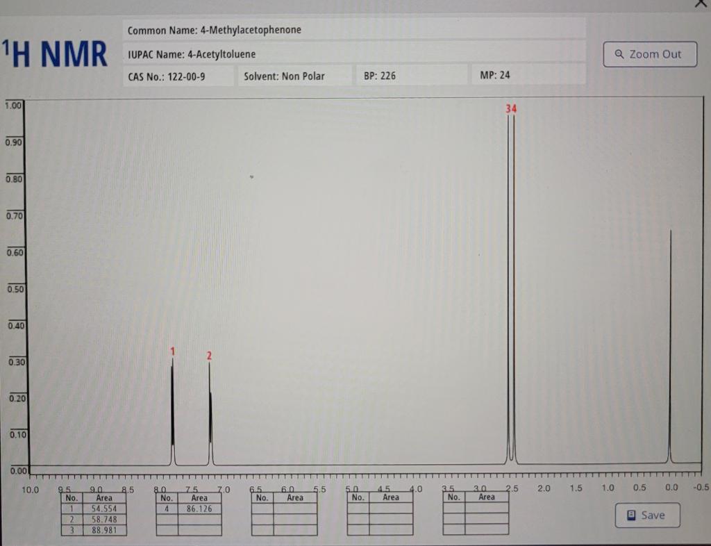 Solved Use the 1H NMR Spectra tables to complete the tables | Chegg.com