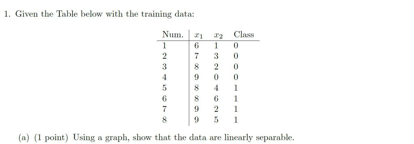 Solved 1. Given the Table below with the training data: I 1 | Chegg.com