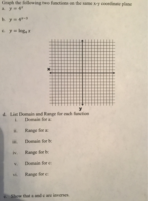 Solved Graph the following two functions on the same x-y | Chegg.com
