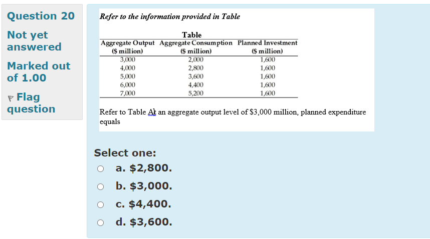 Solved Refer to the information provided in Table Question | Chegg.com
