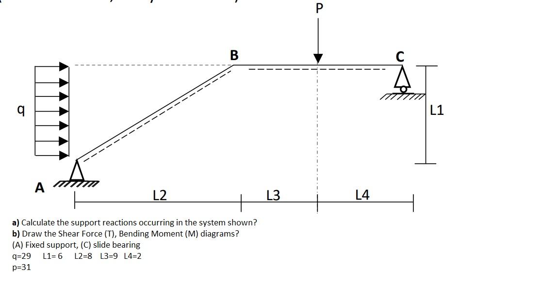 Solved B 20 q L1 A L2 L3 L4 a) Calculate the support | Chegg.com