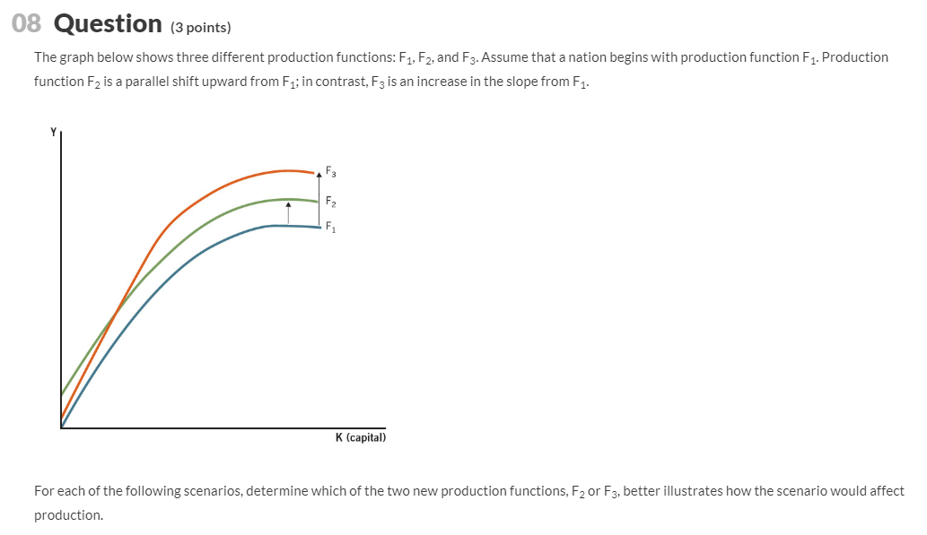 Solved 08 Question (3 points) The graph below shows three | Chegg.com