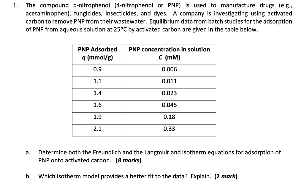 Solved The compound p-nitrophenol (4-nitrophenol or PNP) is | Chegg.com
