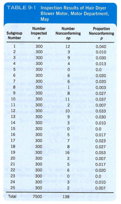 Solved Quality Improvement by Dale Besterfield (9th | Chegg.com