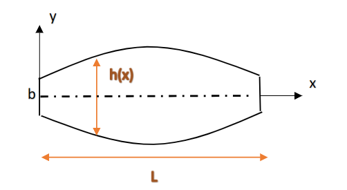 Problem 1. Using the flexibility method as discussed | Chegg.com