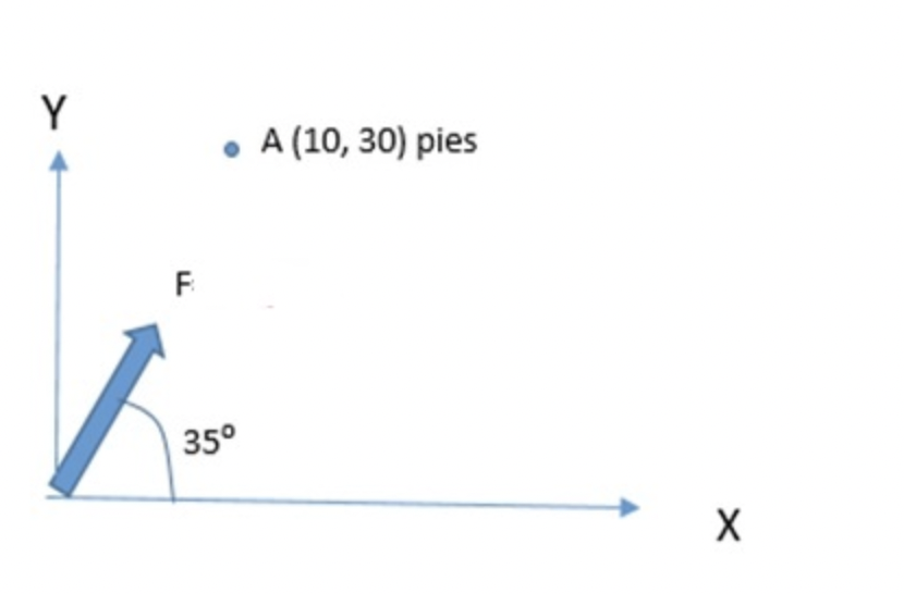 Solved Obtain the moment in lb-ft of force F in lbs. 210Lb A | Chegg.com