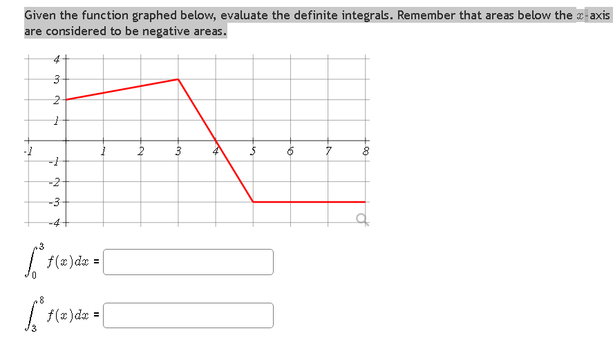 Solved Given the function graphed below, evaluate the | Chegg.com