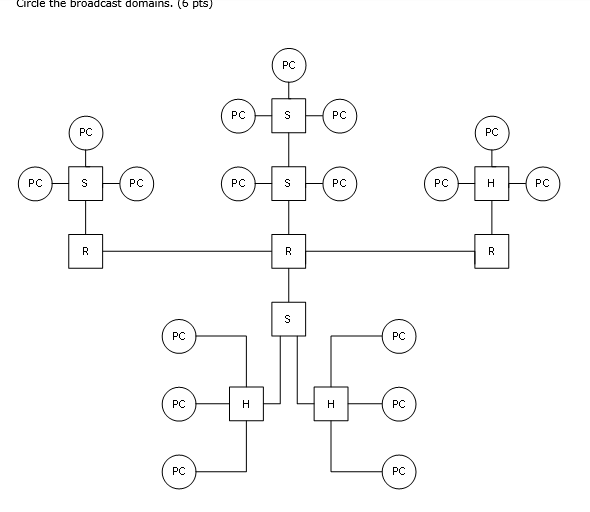 Solved Circle the broadcast domains. (6 pts) | Chegg.com