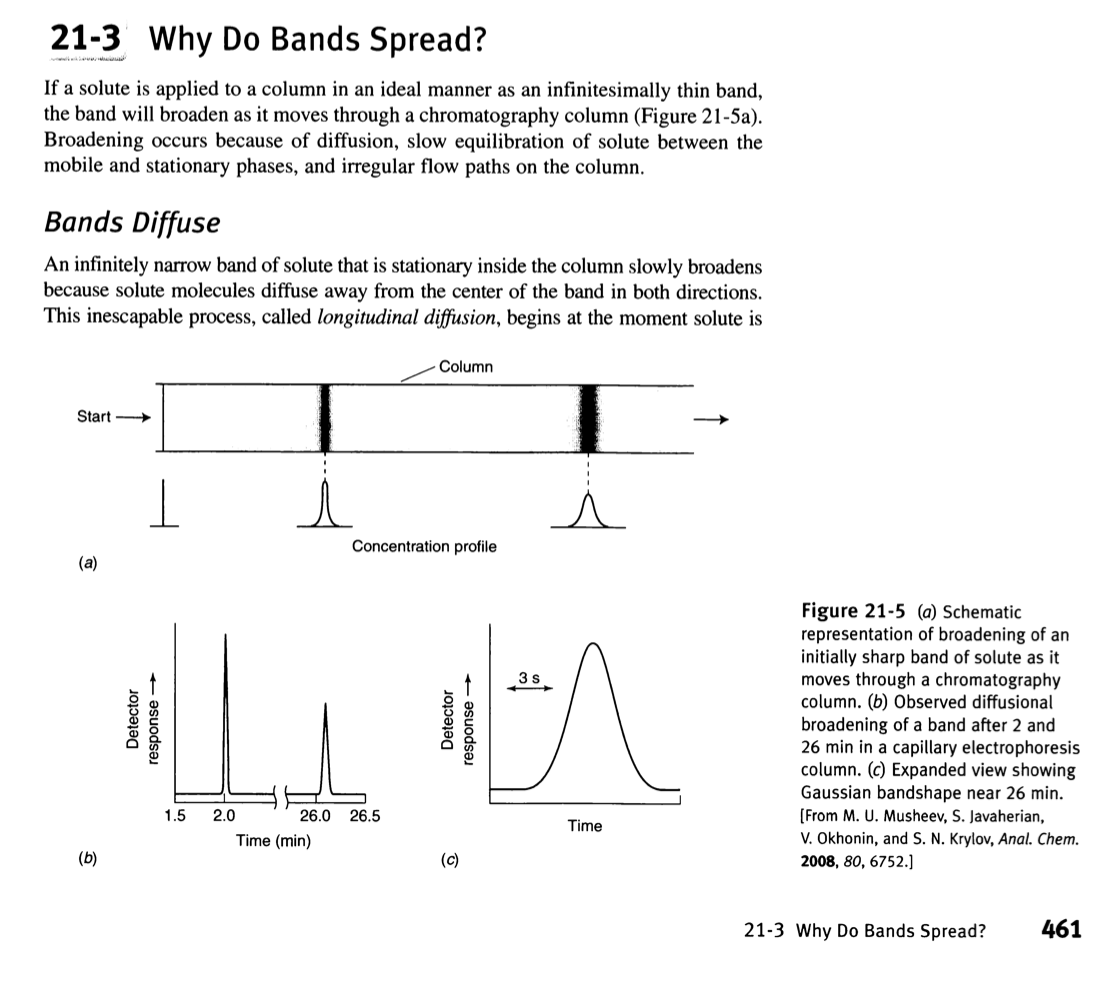 21-3 Why Do Bands Spread? If a solute is applied to a | Chegg.com