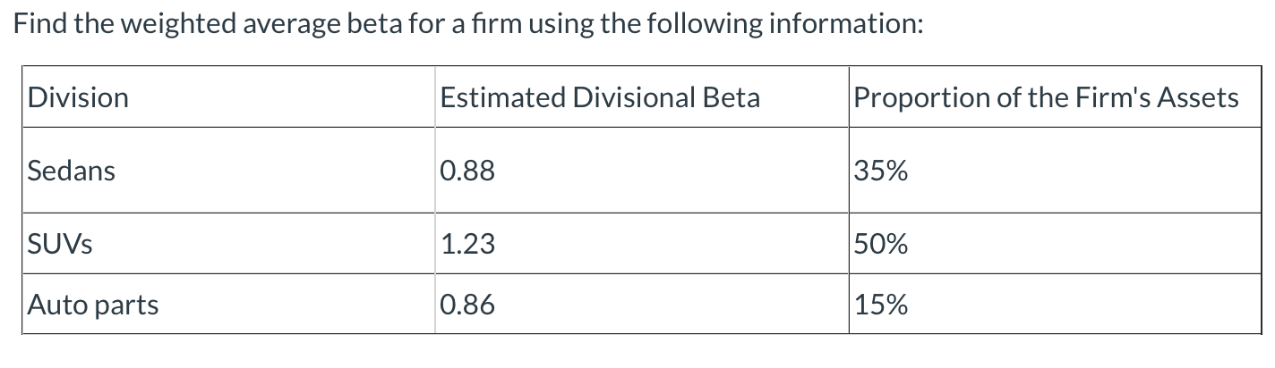 Solved Find the weighted average beta for a firm using the | Chegg.com