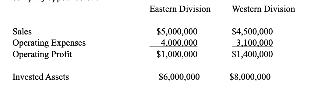 Solved Divisional income statements for the year 2006 for | Chegg.com