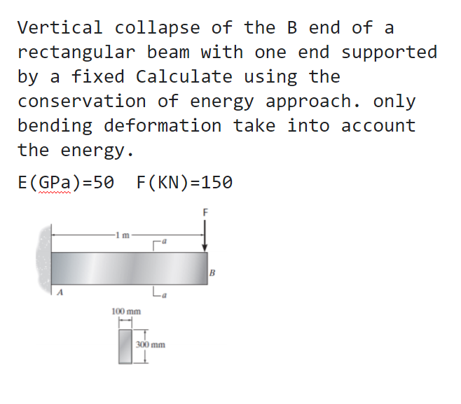 Solved Vertical collapse of the B end of a rectangular beam | Chegg.com