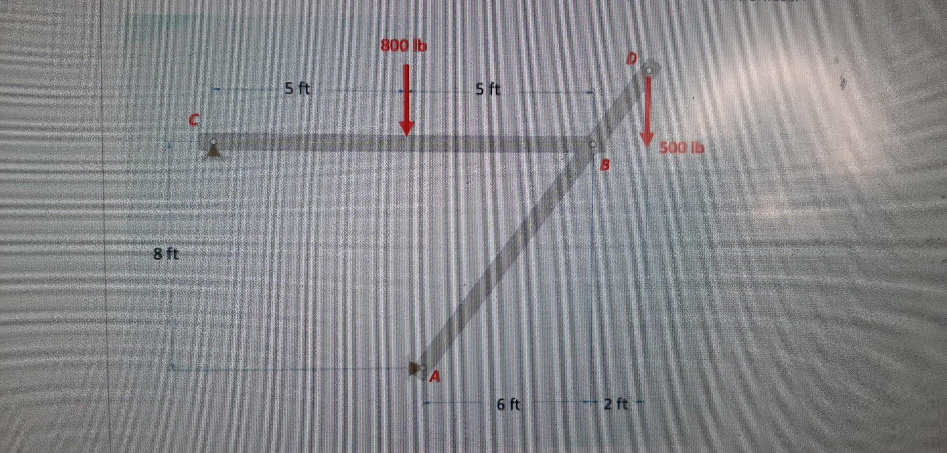 Solved The structure shown below is hinged to fixed supports | Chegg.com