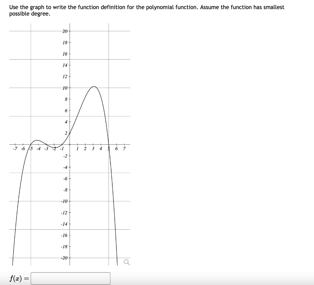 Solved Use the graph to write the function definition for | Chegg.com