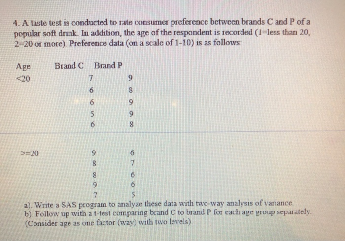 Solved 4. A taste test is conducted to rate consumer | Chegg.com
