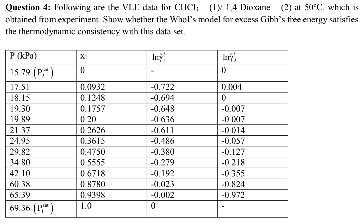 Solved Question 4: Following are the VLE data for | Chegg.com
