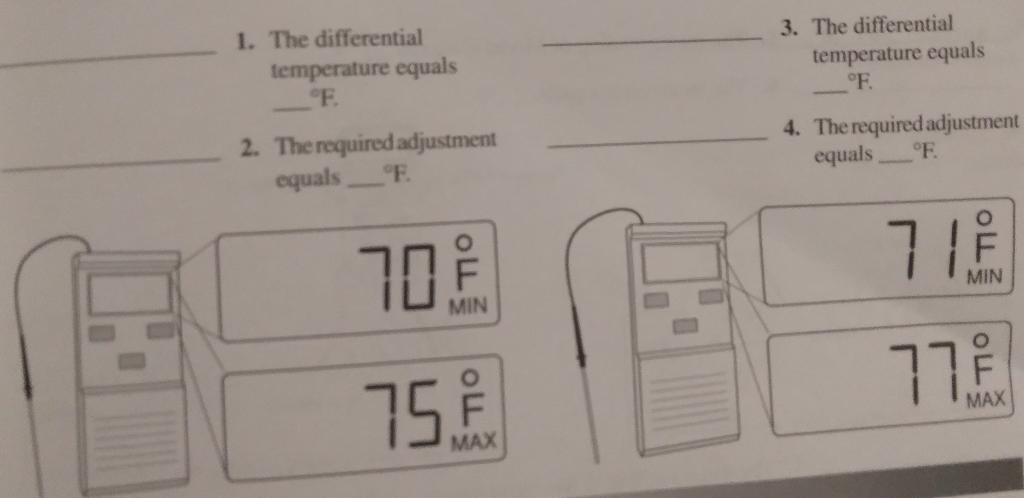 Solved ACTIVITY 7-2-Recording Minimum and Maximum Readings | Chegg.com
