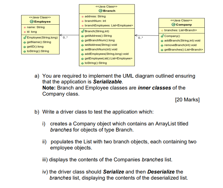 Solved a) You are required to implement the UML diagram | Chegg.com