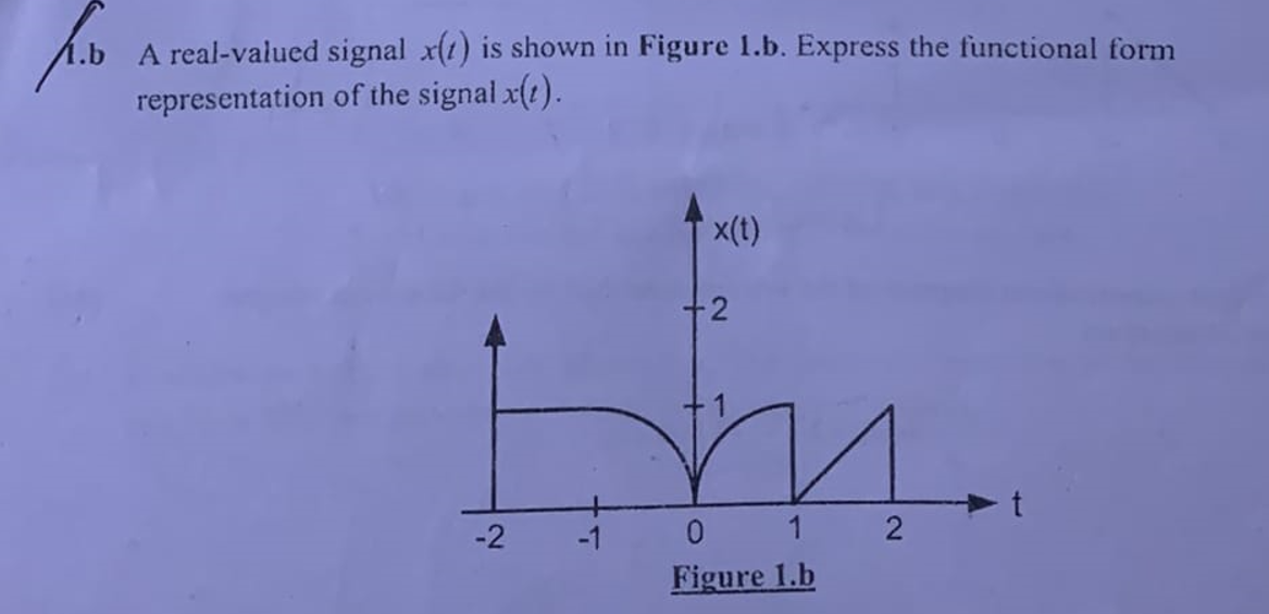 Solved b A real-valued signal x(t) is shown in Figure 1.b. | Chegg.com