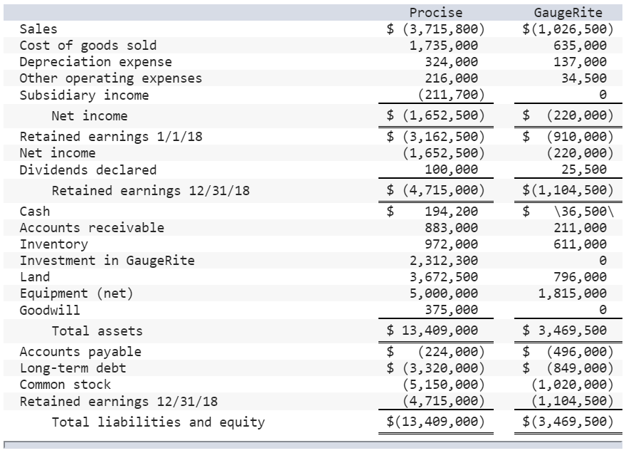 Solved On January 1, 2017, Procise Corporation acquired 100 | Chegg.com