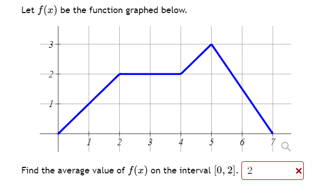 Solved Let f(x) be the function graphed below. 3 2 1 6 pa | Chegg.com
