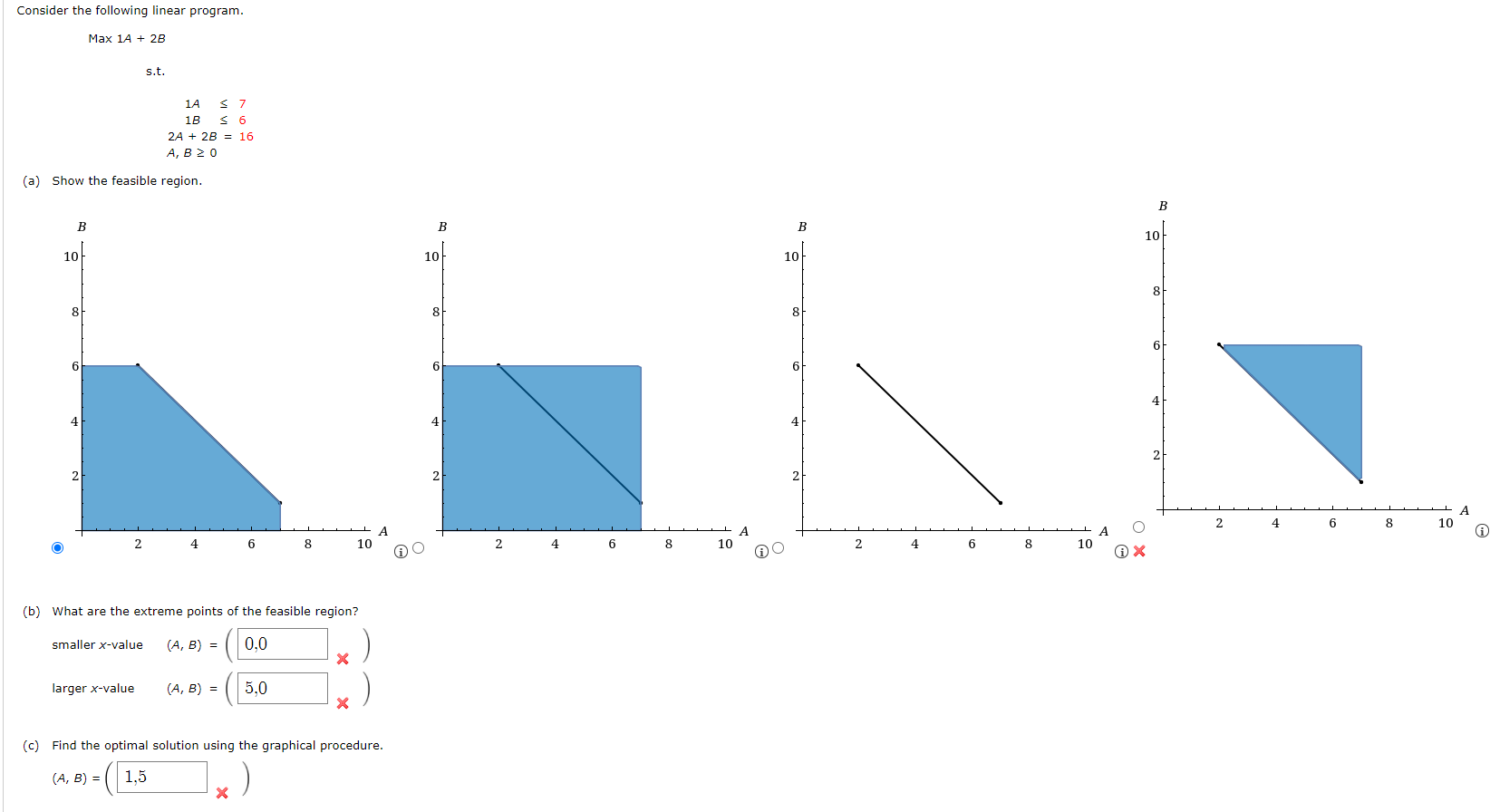 Solved Consider the following linear program. Max 1A + 2B | Chegg.com