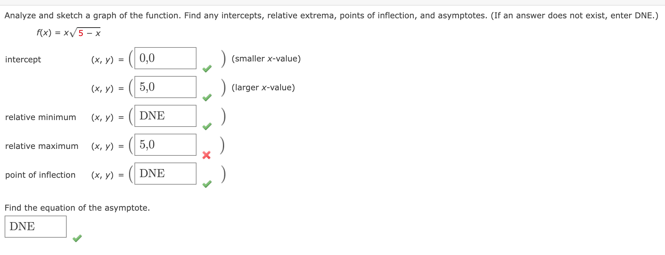 Solved Analyze and sketch a graph of the function. Find any | Chegg.com