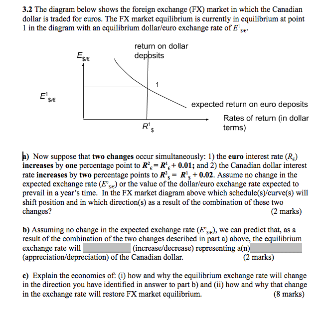 Solved 3.2 The diagram below shows the foreign exchange (FX) | Chegg.com