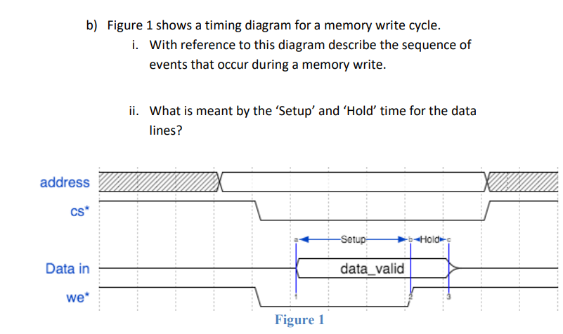 Solved b) Figure 1 shows a timing diagram for a memory write | Chegg.com