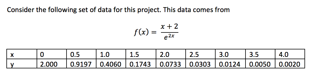 Solved Using MatLab... Using the Lagrange script given in | Chegg.com