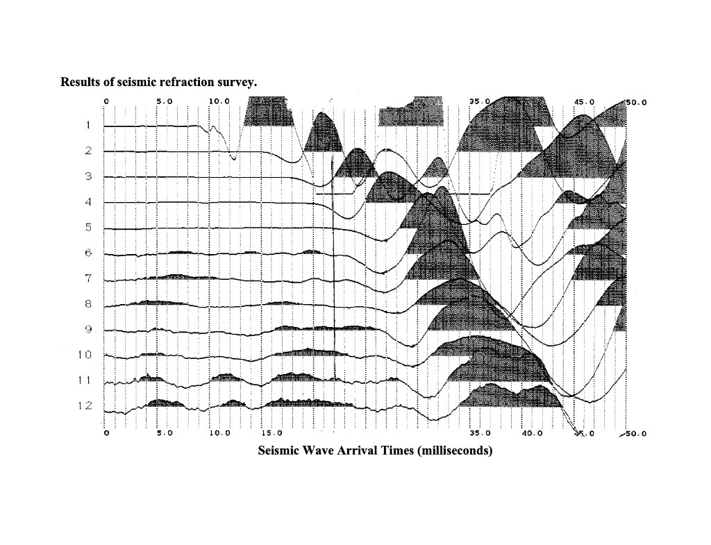 Seismic Refraction to Determine the Water Table Depth | Chegg.com