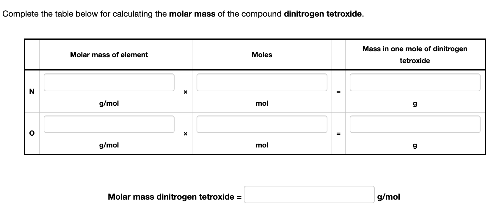 Solved Complete the table below for calculating the molar | Chegg.com