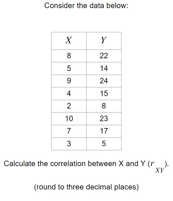 Solved Consider the data below: Calculate the correlation | Chegg.com