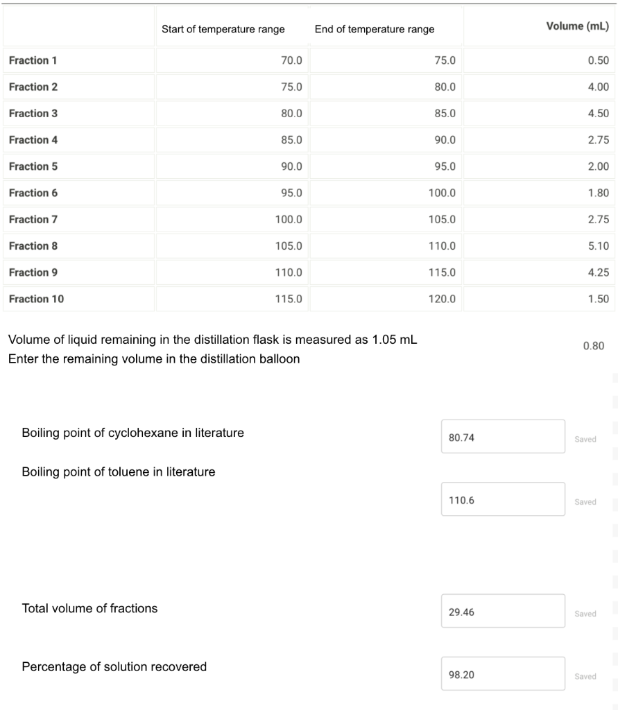 Plot the graph of your data collected from the | Chegg.com
