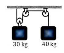 Solved The two-weight system shown in the figure is released | Chegg.com